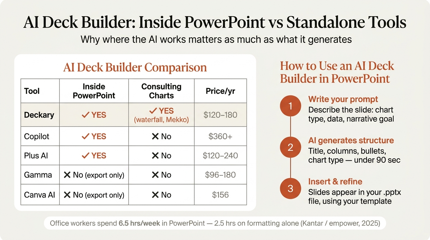 AI Deck Builder: How to Build Professional Slides with AI | Deckary